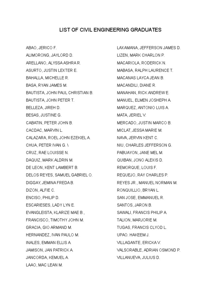 List of Civil Engineering Graduates | PDF
