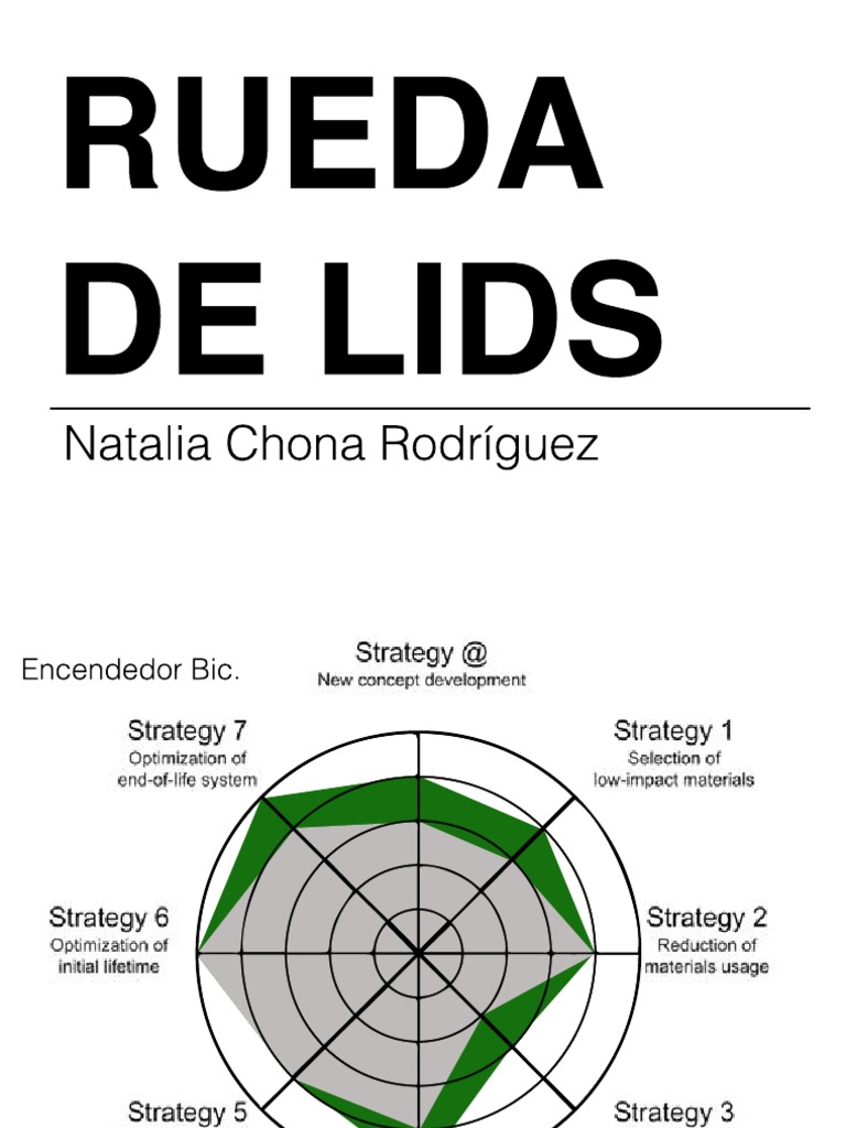 Rueda de Lids | PDF