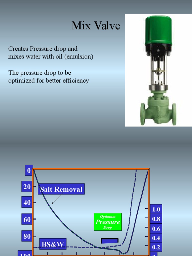 Static Mixer and Mix Valves | PDF
