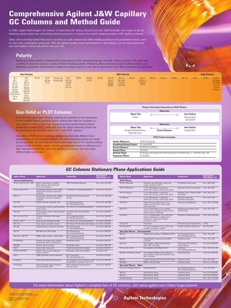 GC Column and Method Guide | PDF | Aluminium Oxide | Zeolite