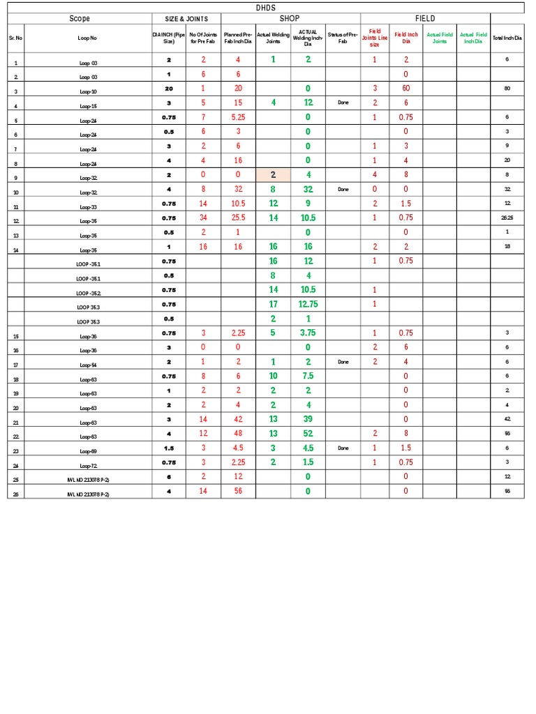 Fabrication Tracking Sheet (29-June 4.00 Am | Download Free PDF ...
