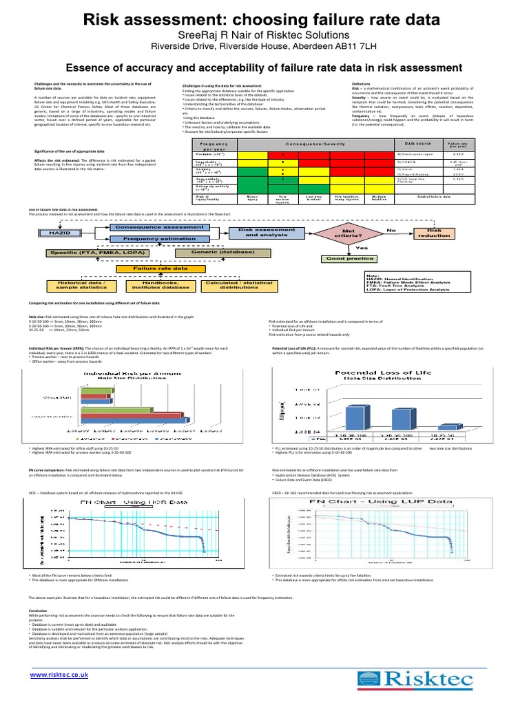 Risktec Essence of The Accuracy and Acceptability of Failure Rate Data ...