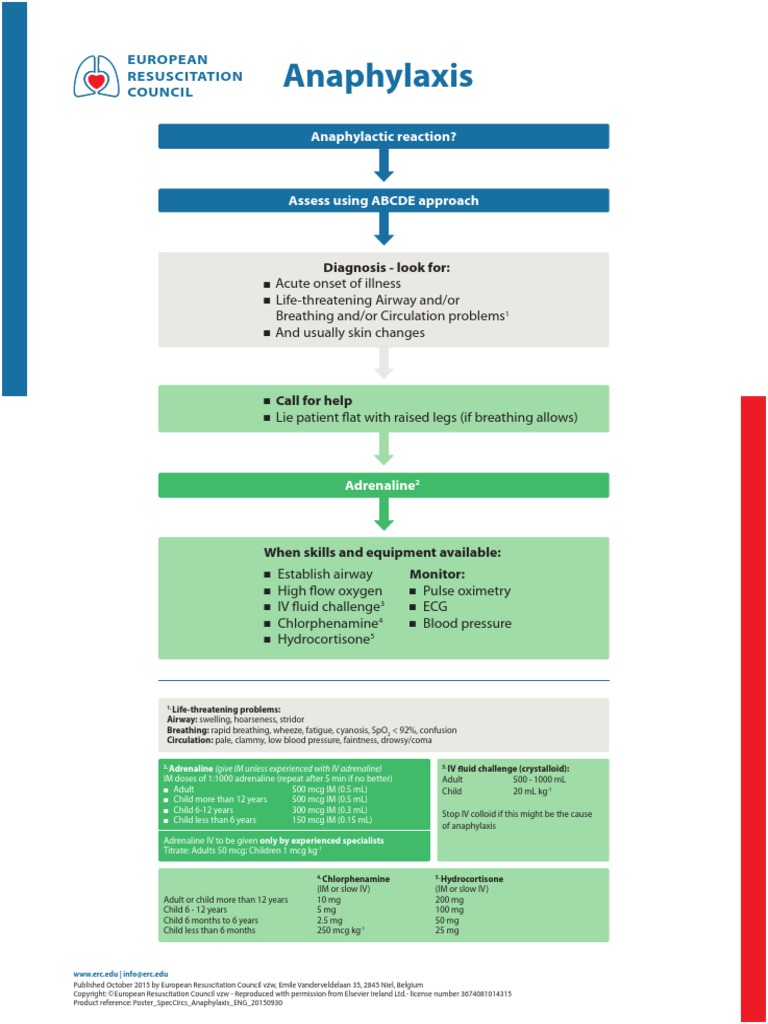 Poster_SpecCircs_Anaphylaxis_Treatment_Algorithm_ENG_V20151001_HRES ...
