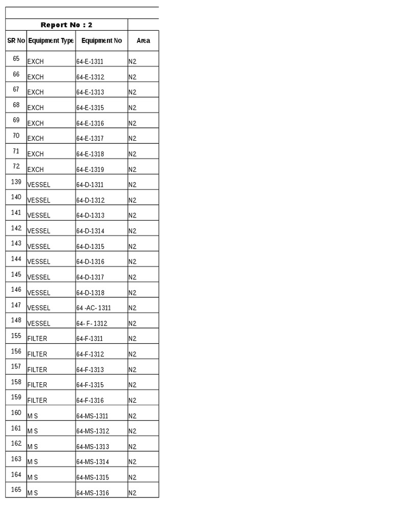 Activity Report 16 June 15 | PDF