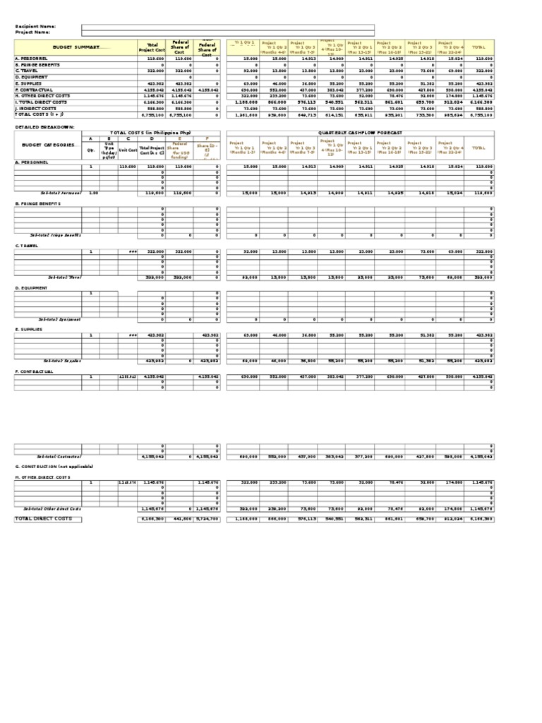 Supplemental To SF424A Detailed Budget and Cashflow Forecast | PDF ...