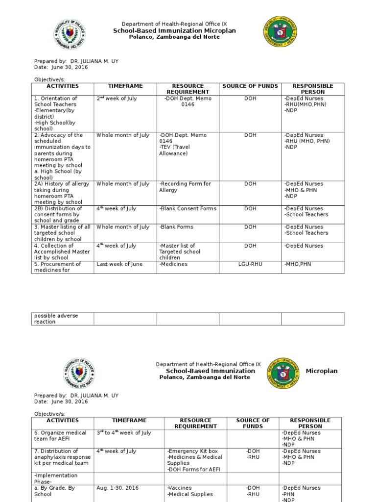 School-Based Immunization Microplan | PDF