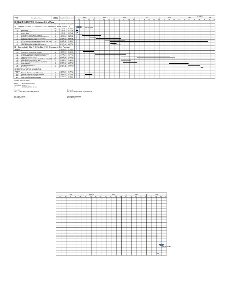 Road Construction Bar Chart Overview | PDF | Home & Garden
