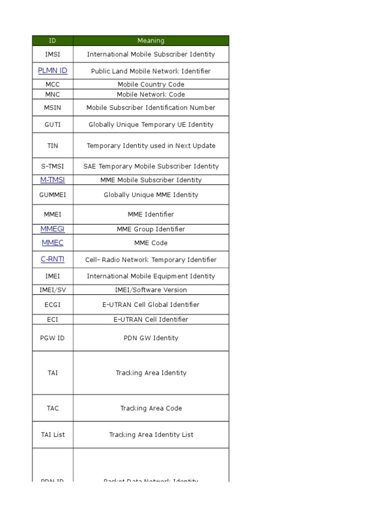 LTE Identifier | PDF | Digital Technology | Data Transmission