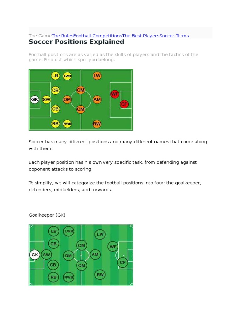 Soccer Positions Explained | Forward (Association Football) | Defender ...