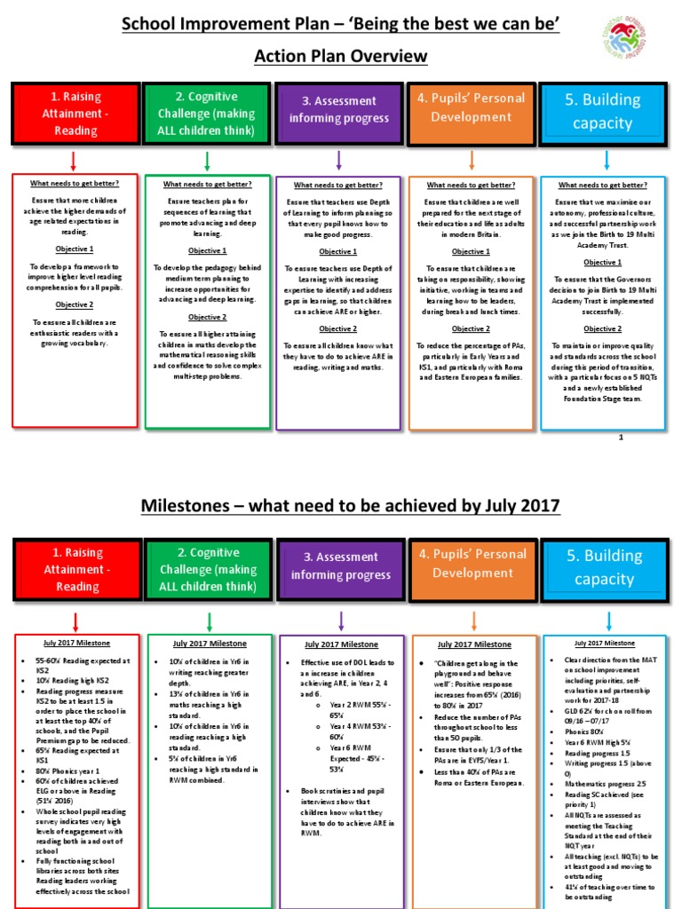 SIP Action Plan Overview | PDF | Reading (Process) | Educational Assessment
