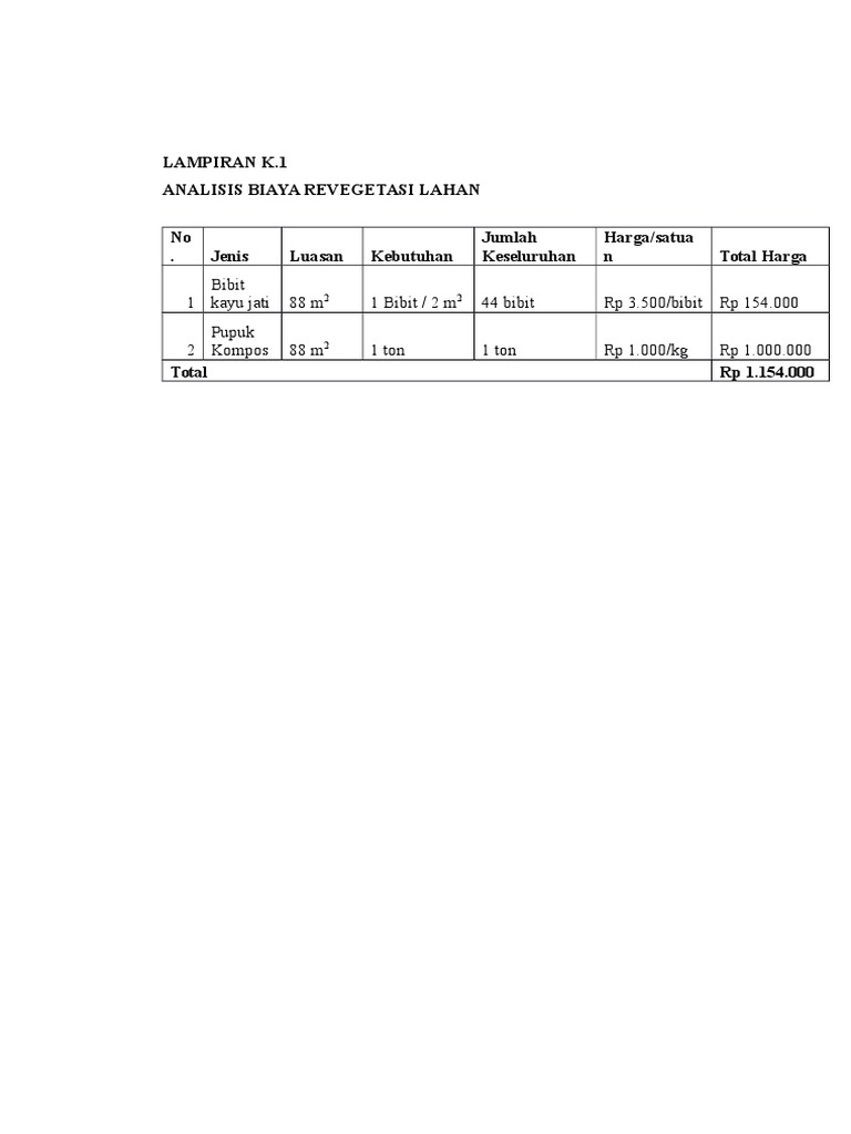 Cost analysis for revegetation and reclamation plans | PDF