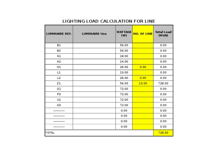 Lighting Load Calculation For Line: Luminaire Ref. Luminaire Use No. of ...