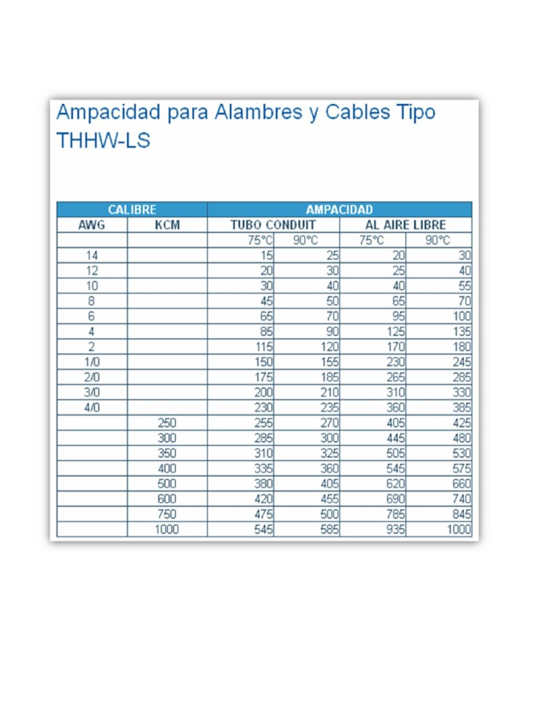 Ampacidad de Conductores Electricos PDF | PDF