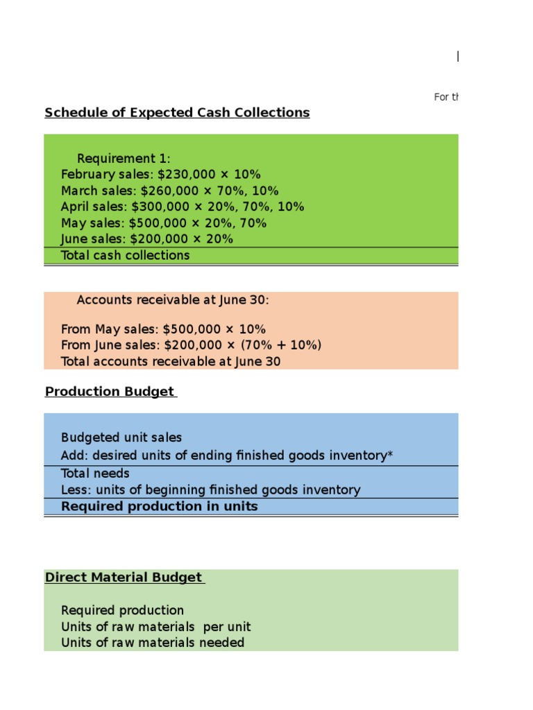 Schedule of Expected Cash Collections: Master Budgeting | PDF | Equity ...