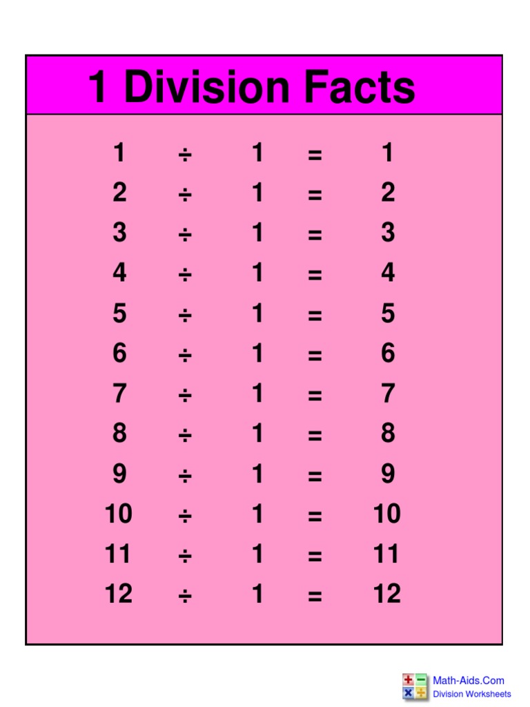 1 Division Facts | PDF