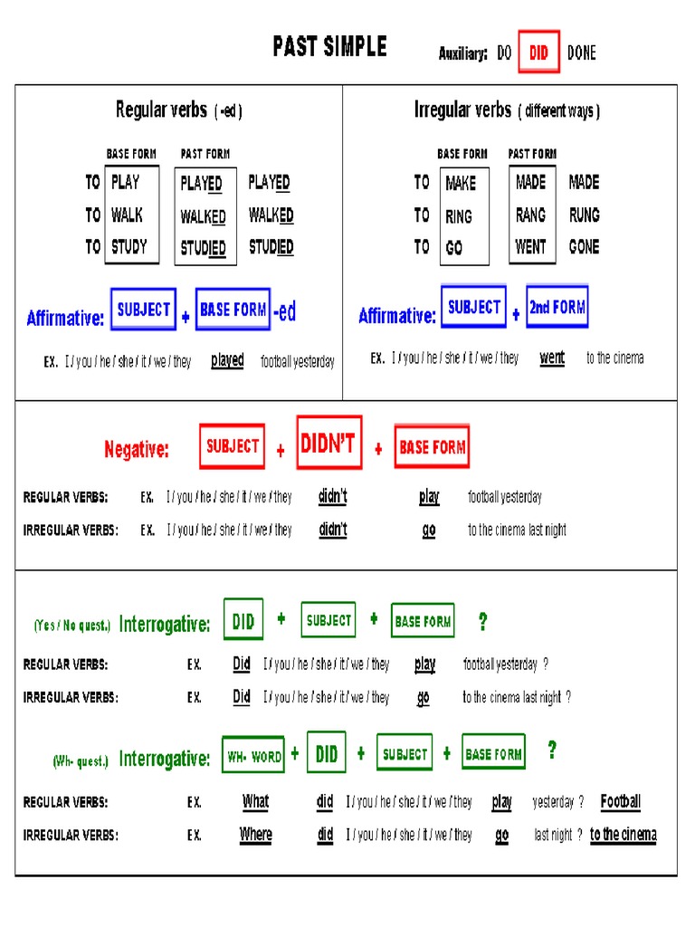 PAST SIMPLE - explanation+drills.pdf