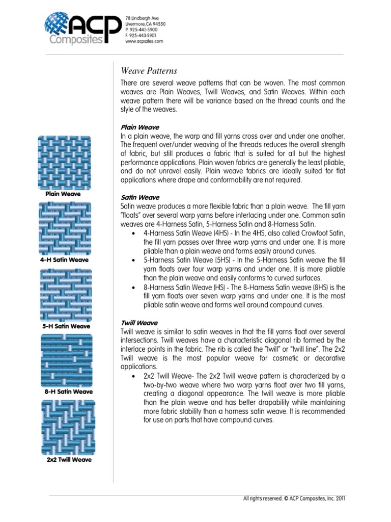 Weave Patterns | PDF | Weaving | Textile Arts