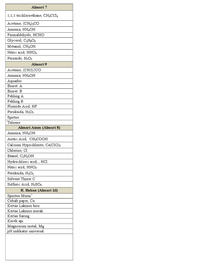 Tempelan Bahan Lab | PDF