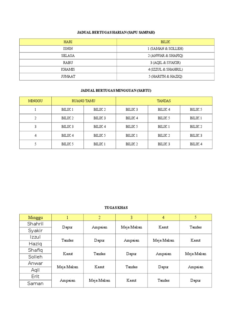 Jadual Bertugas Harian | PDF