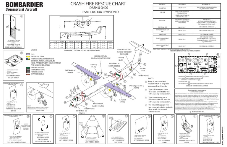 CRASH FIRE RESCUE CHART FOR COMMERCIAL AIRCRAFT | PDF | Elevator ...