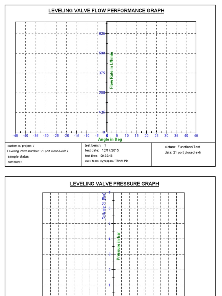 Leveling Valve Flow Performance Graph: Angle in Deg | PDF