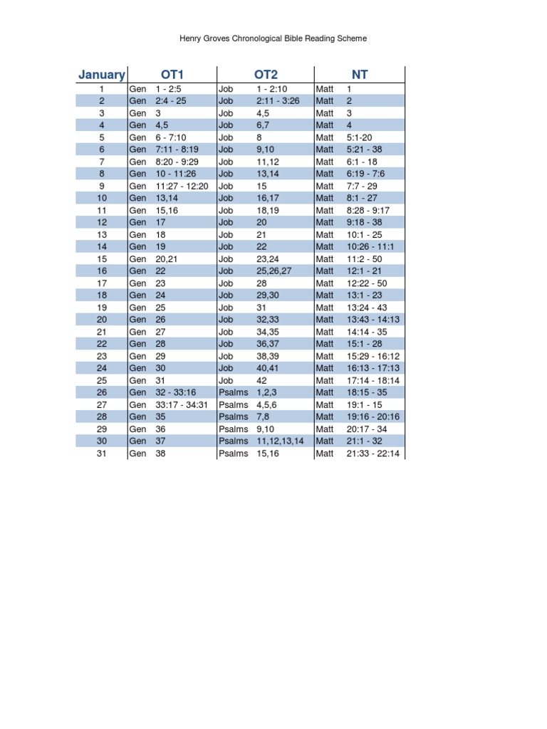 Henry Groves Reading Scheme | PDF | Books Of The Bible | Old Testament ...