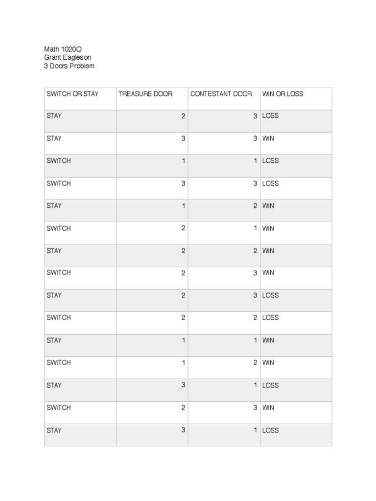 Analysis of game strategy data from repeated trials of the three door ...