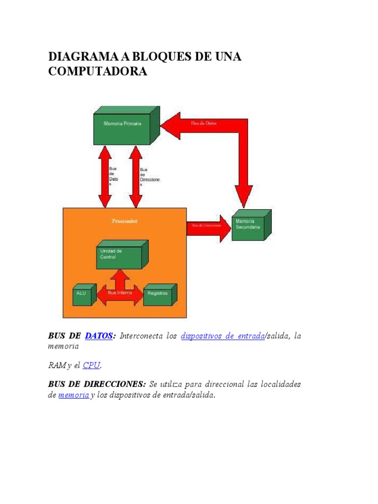 Diagrama de Bloques de Computadora | PDF | Memoria del ordenador ...
