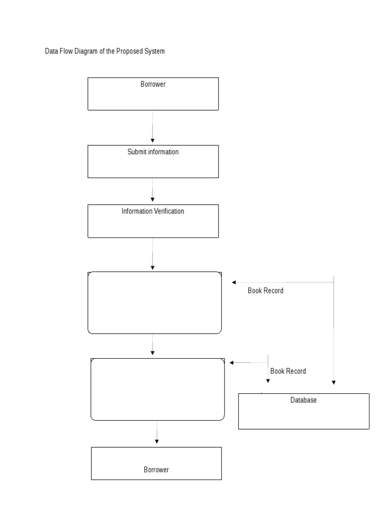 Data Flow Diagram of The Proposed System | PDF | Computers | Technology ...
