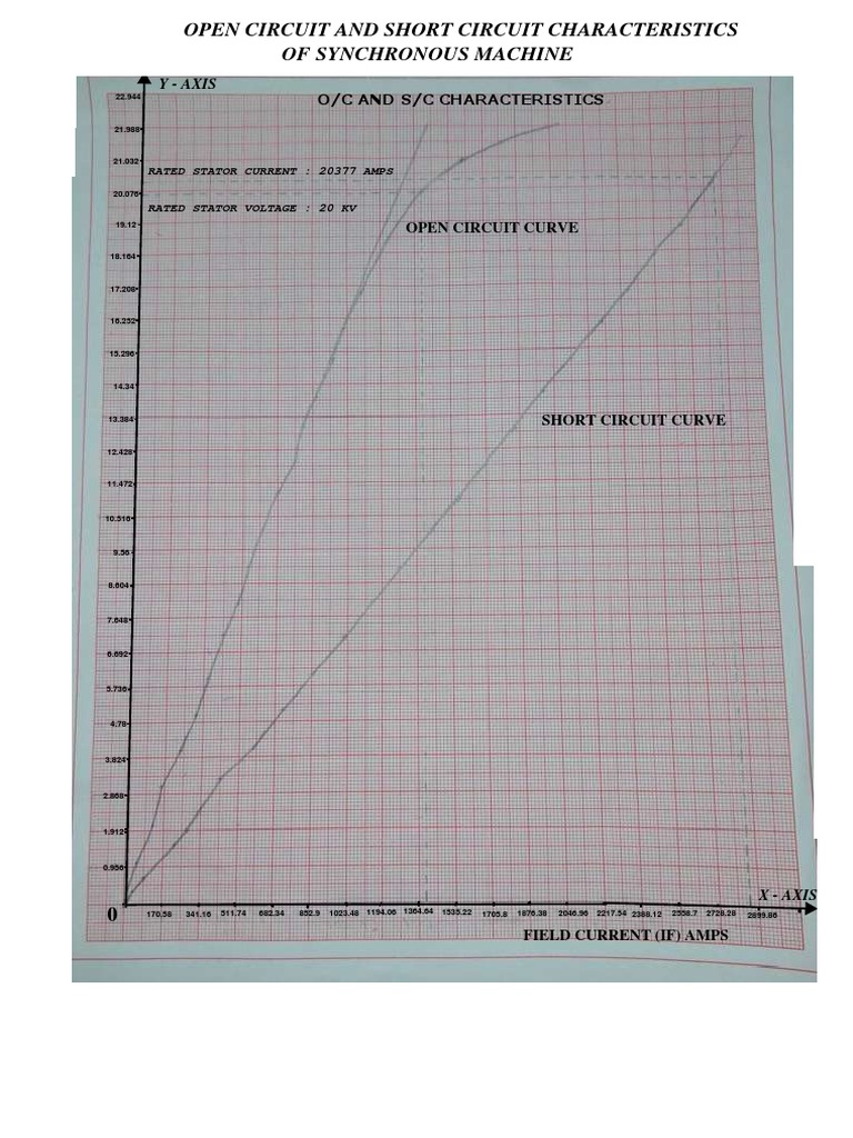 Analysis of the Open Circuit and Short Circuit Characteristics of a ...