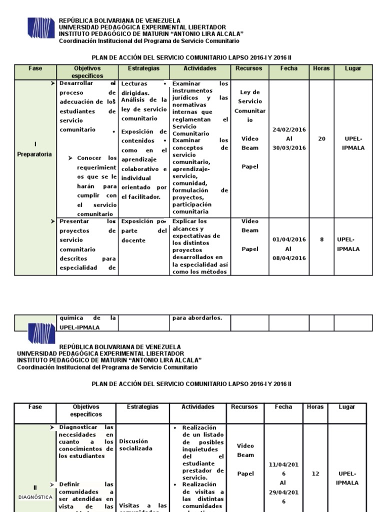 Plan de Accion Servicio Comunitario Upel Ipmala 2016 | PDF | Aprendizaje | Cognición