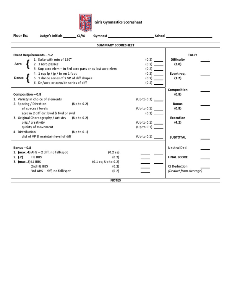 Girls Gymnastics Scoresheet: (Deduct From Average) | PDF
