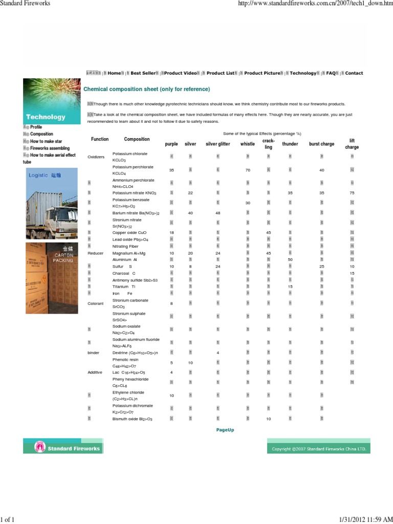 Fireworks Chemical Composition Guide | PDF