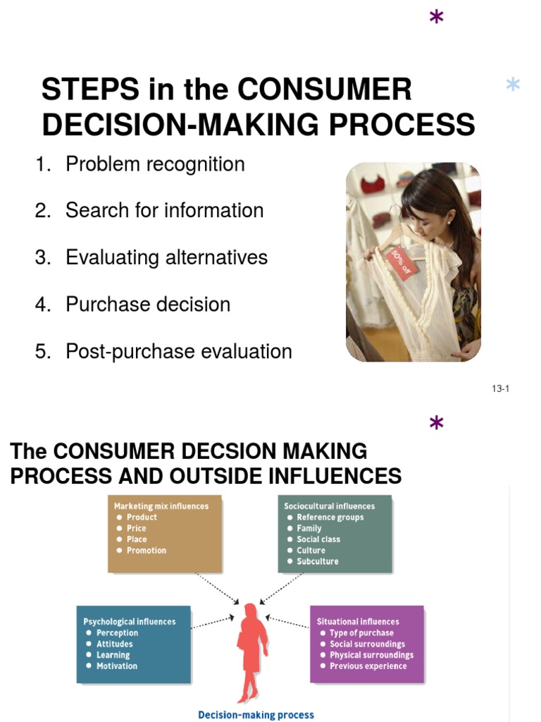 Steps in The Consumer Decision-Making Process | PDF