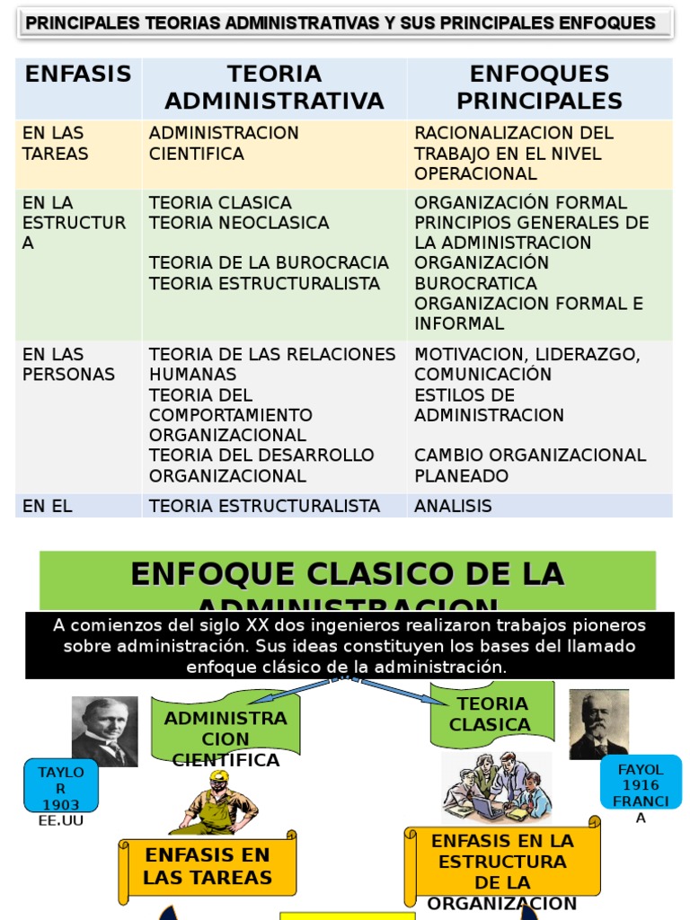 Exposicion 3.enfoque Clasico de La Administracion | PDF | Salario | Science