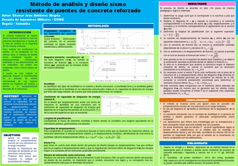Poster Academico Act 1 | PDF | Temblores | Elasticidad (Física)