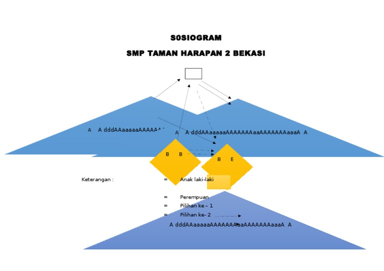 Contoh Sosiogram | PDF