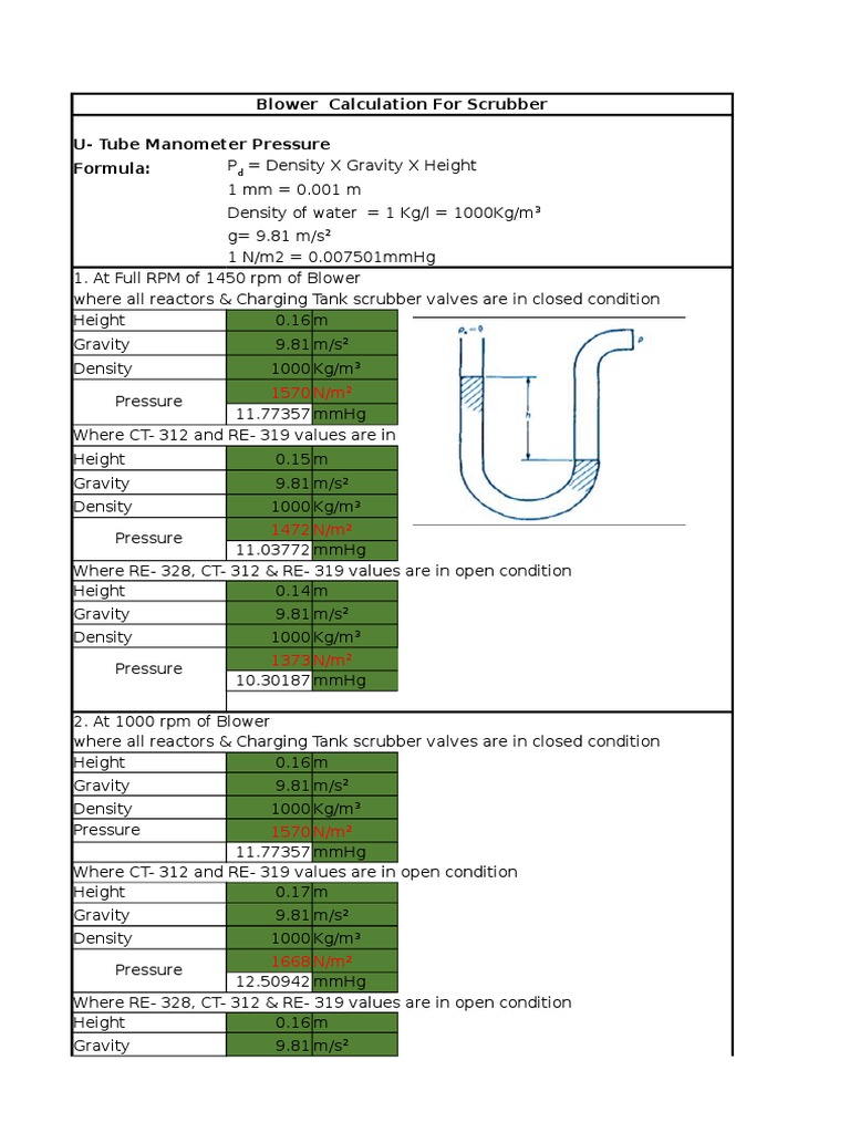Blower Capacity Calculations for Scrubbers | PDF