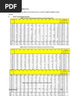 Metode Log Pearson Tipe III untuk Hujan | PDF | Metode & Bahan Ajar