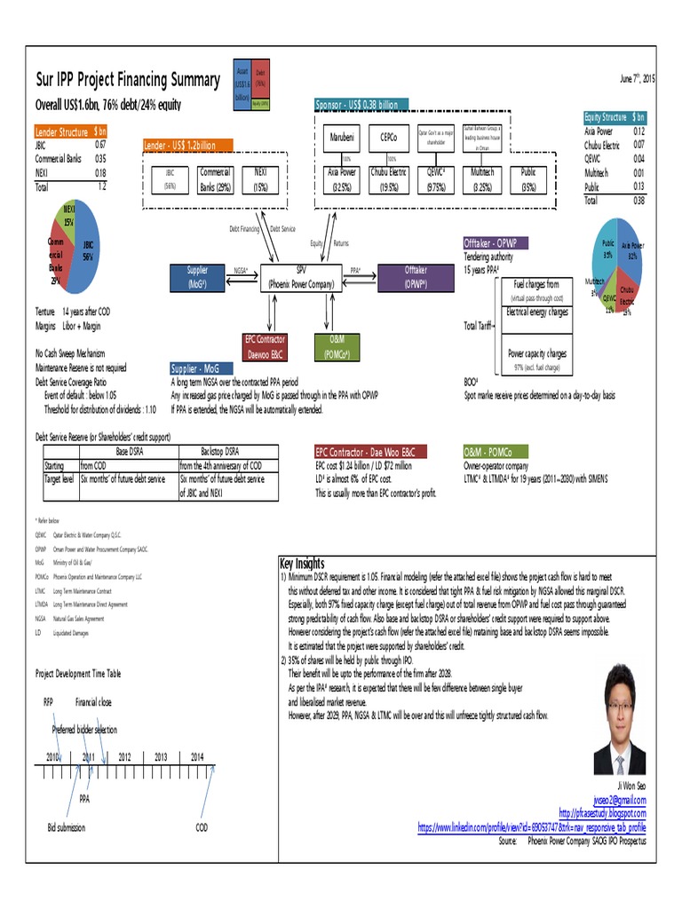 Sur IPP Project Financing Summary | PDF | Initial Public Offering ...