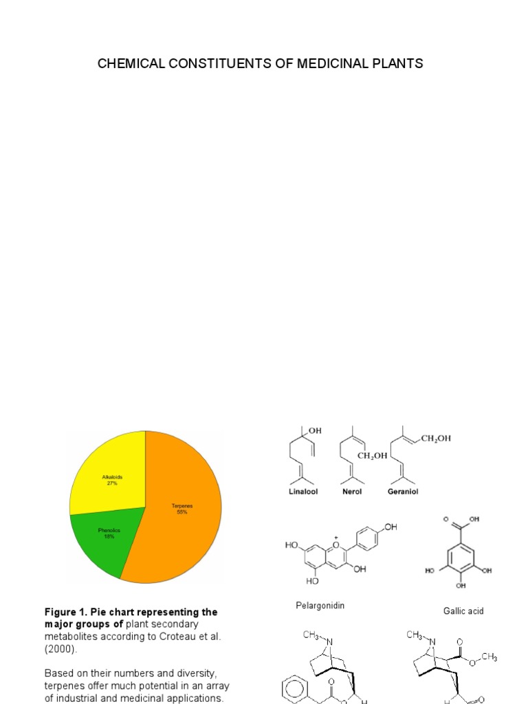 Medicinal Plant Chemical Constituents | Resin | Aspirin