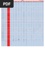 Grease Cross Reference | PDF | Hydrocarbons | Petroleum