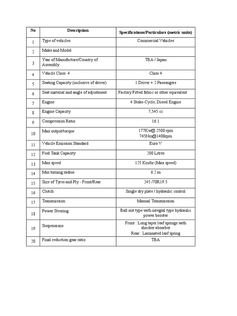 Schedule of Particular | PDF