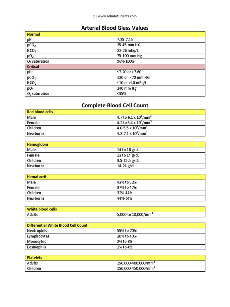 Lab Values and Vital Signs PDF | PDF | White Blood Cell | Cholesterol