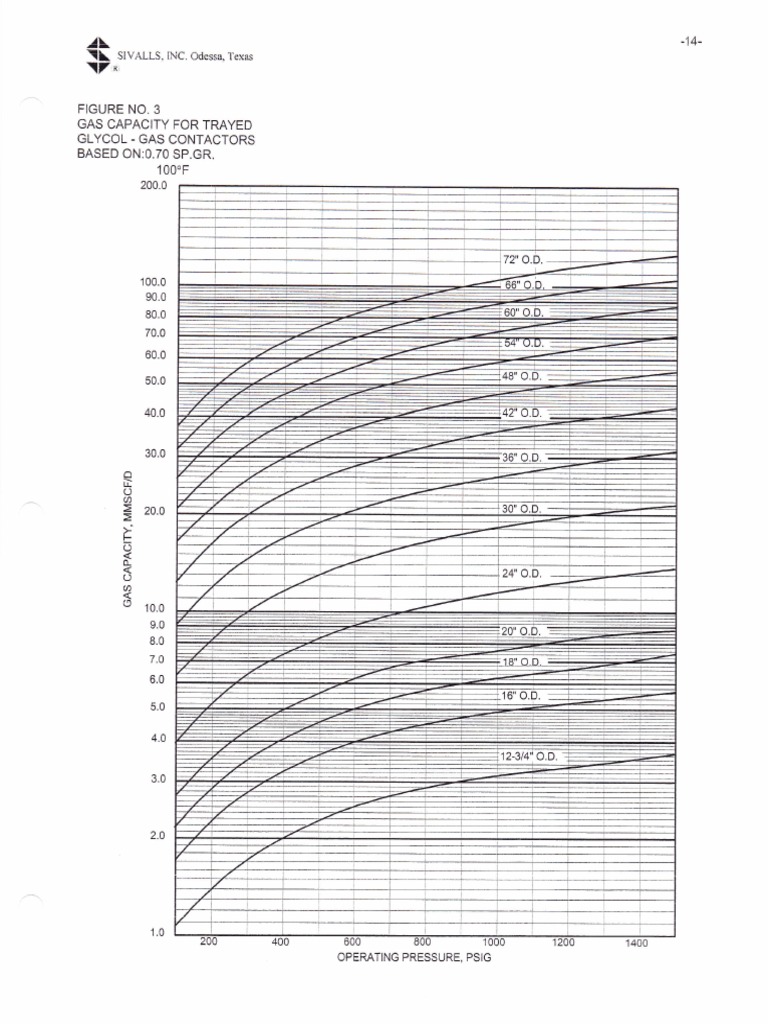 Glycol Contactor Gas Capacity Data | PDF | Nature