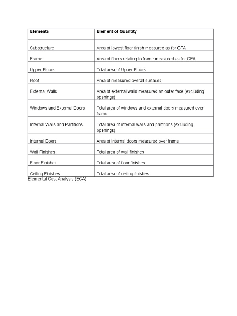 Elemental Cost Analysis Guide | PDF