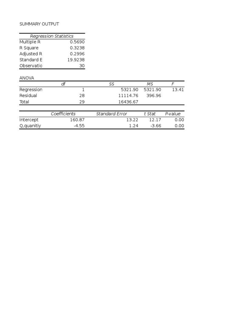 Regression Analysis Summary | PDF | Teaching Methods & Materials | Technology & Engineering