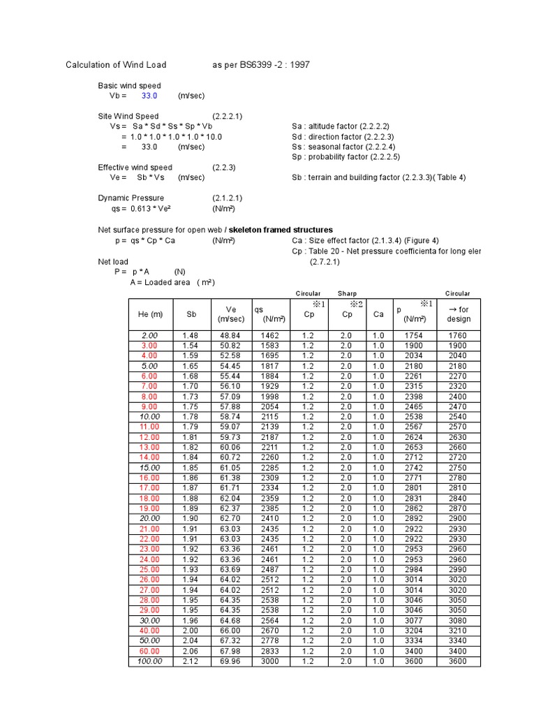 Calculation of Wind Load As Per BS6399 - 2: 1997: Circular Sharp Circular | PDF