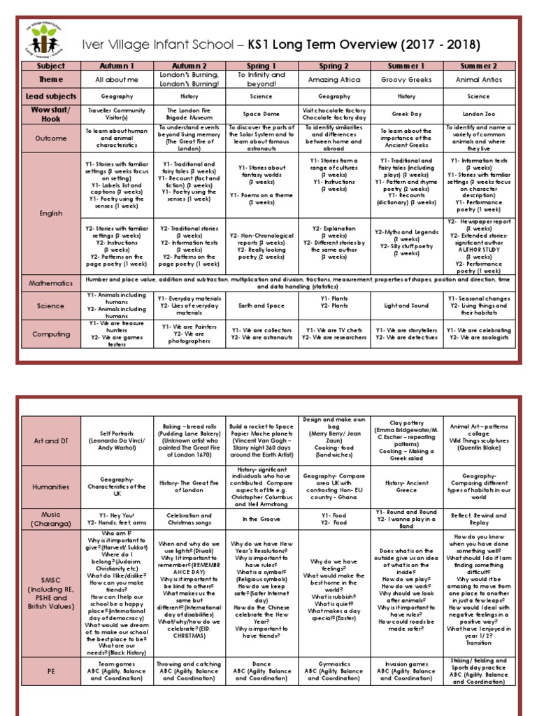 KS1 Curriculum Overview (2017 - 2018) | PDF | Poetry | Teaching Mathematics