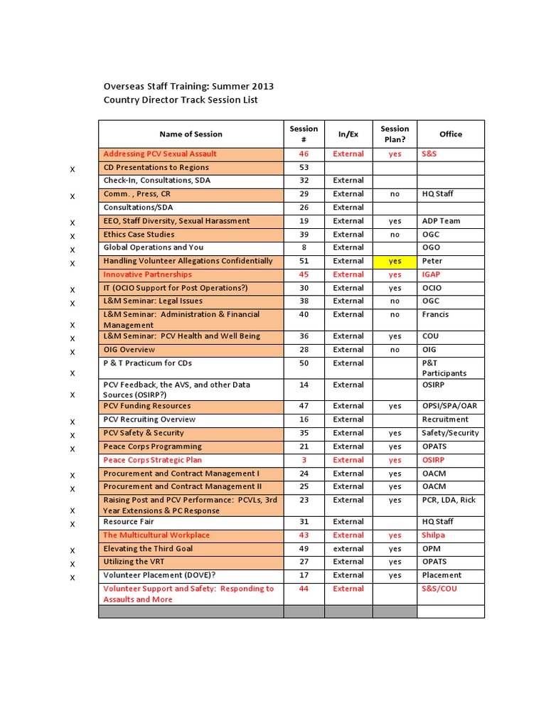Peace Corps OST Overseas Staff Training Session List | Peace Corps ...